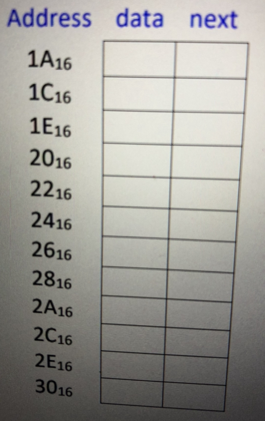 Solved Assume that the following items are part of a LINKED | Chegg.com