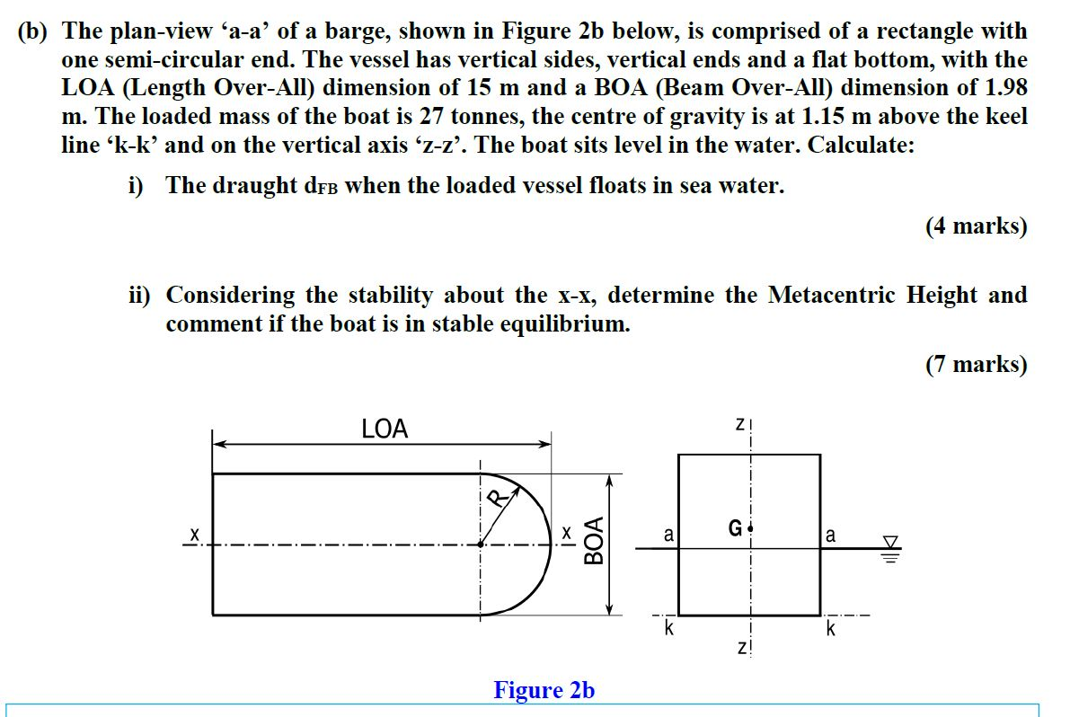 Solved (b) The plan-view ‘a-a’ of a barge, shown in Figure | Chegg.com