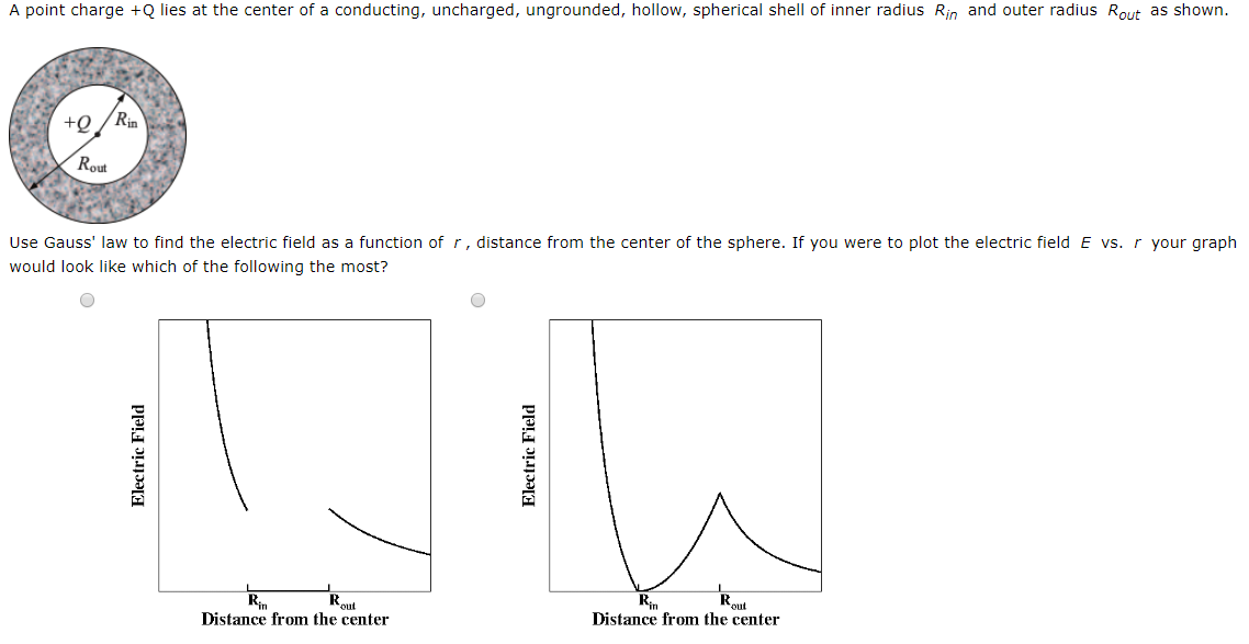 Solved A point charge +Q lies at the center of a conducting, | Chegg.com