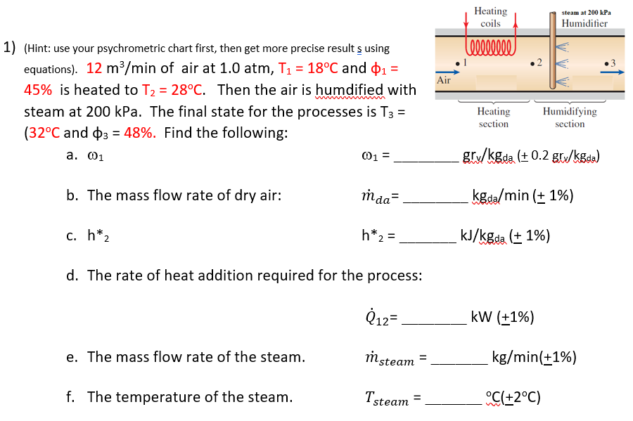 Solved steam at 200 kPa Humidifier Heating coils leeeeeeee | Chegg.com