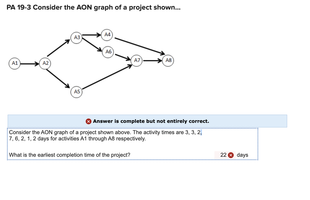 Solved Consider the AON graph of a project shown above. The | Chegg.com