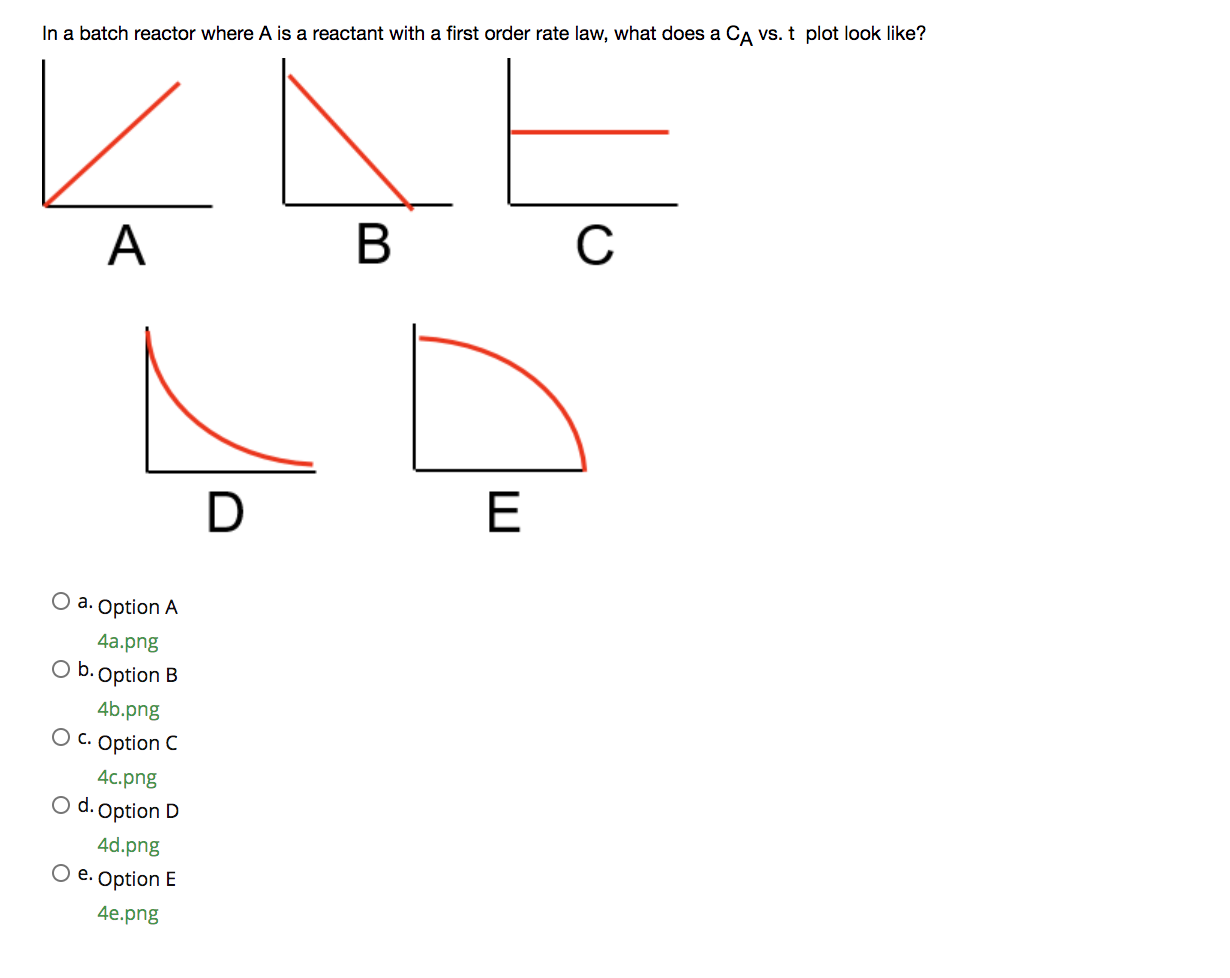 Solved QUESTION 1 What does rate vs. Ca plot look like for | Chegg.com