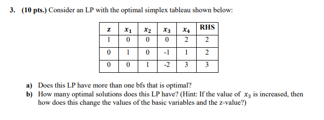 Solved 3. (10 pts.) Consider an LP with the optimal simplex | Chegg.com