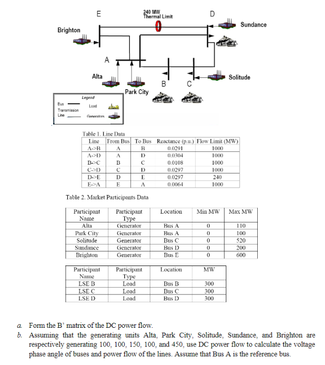 Solved Table 2. Market Participants Data a. Form the B' | Chegg.com