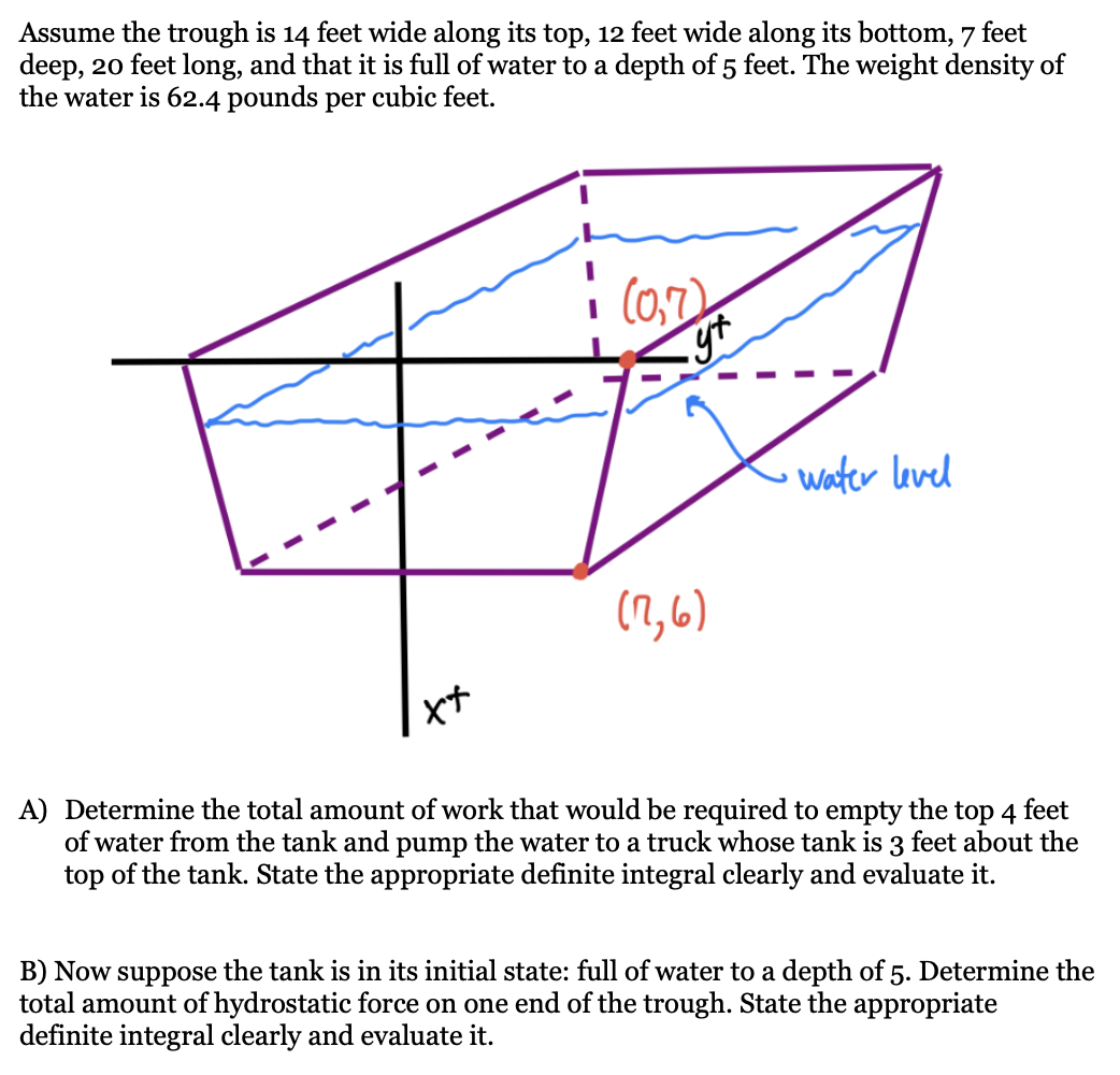 Solved Assume the trough is 14 feet wide along its top, 12 | Chegg.com