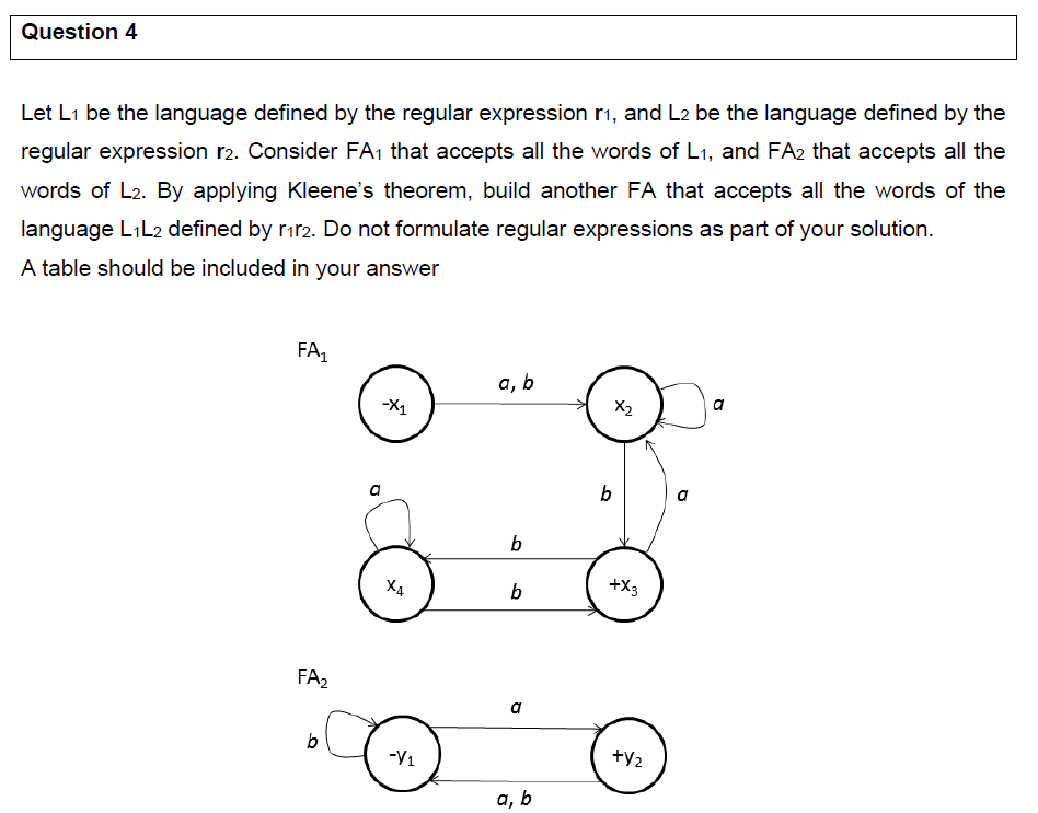 Solved Question 4 Let L₁ be the language defined by the | Chegg.com