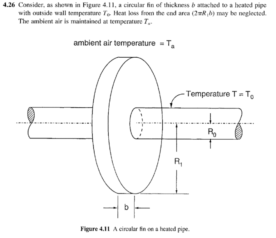 Solved 1.26 Consider, as shown in Figure 4.11, a circular | Chegg.com