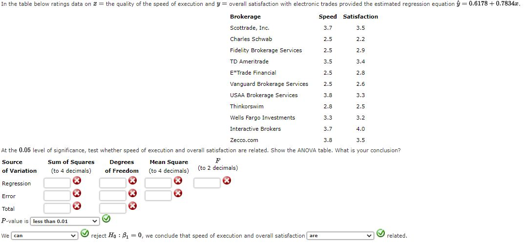 Solved In the table below ratings data on the quality of the | Chegg.com
