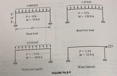 Solved Design of Beam-Columns The single-story unbraced | Chegg.com
