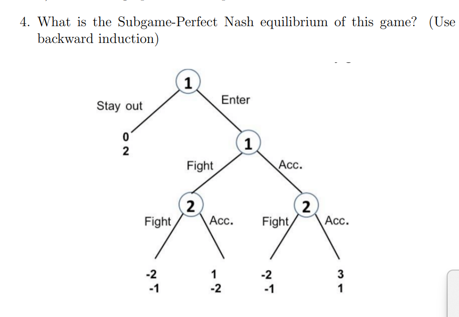 Solved 4. What is the Subgame-Perfect Nash equilibrium of | Chegg.com