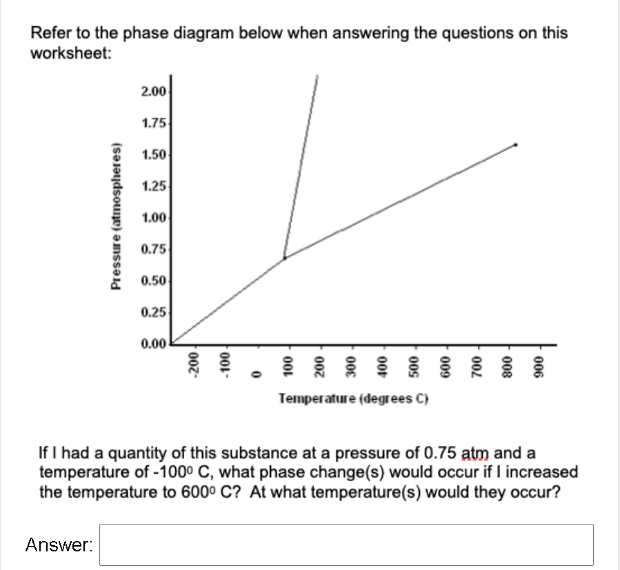 Solved Refer to the phase diagram below when answering the | Chegg.com