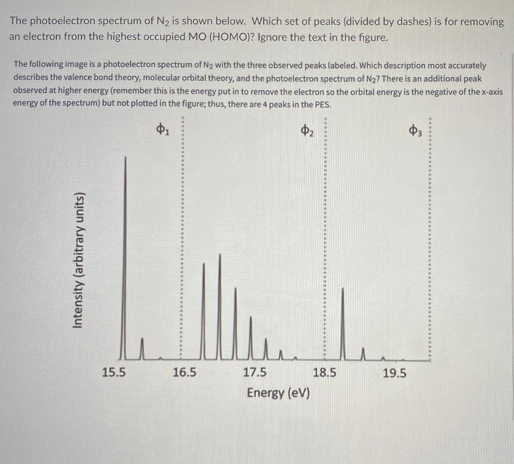Solved The photoelectron spectrum of N2 is shown above. | Chegg.com