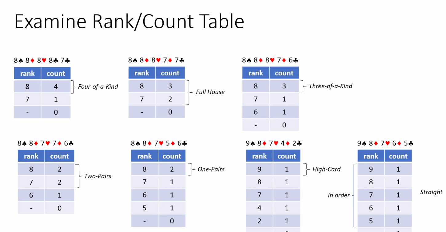 Solved [C++] Please help to add codes based on the | Chegg.com