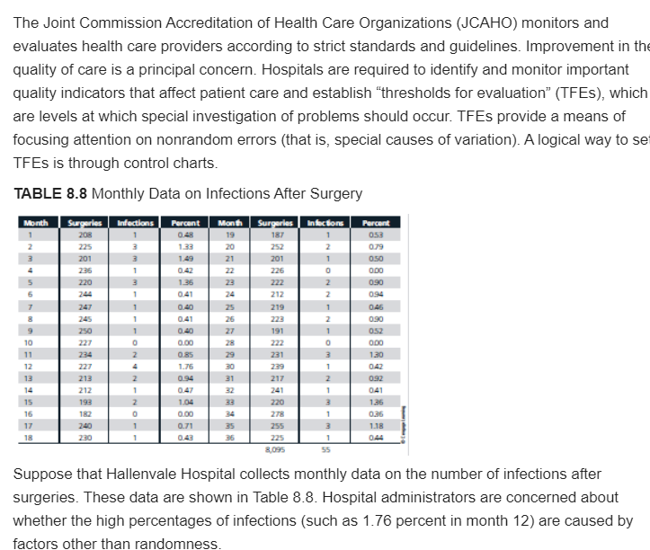 Solved The Joint Commission Accreditation of Health Care | Chegg.com