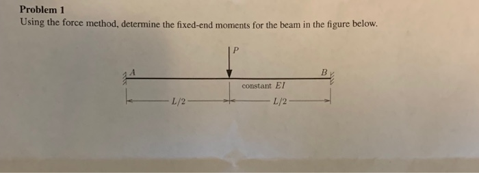 Solved Problem 1 Using the force method, determine the | Chegg.com