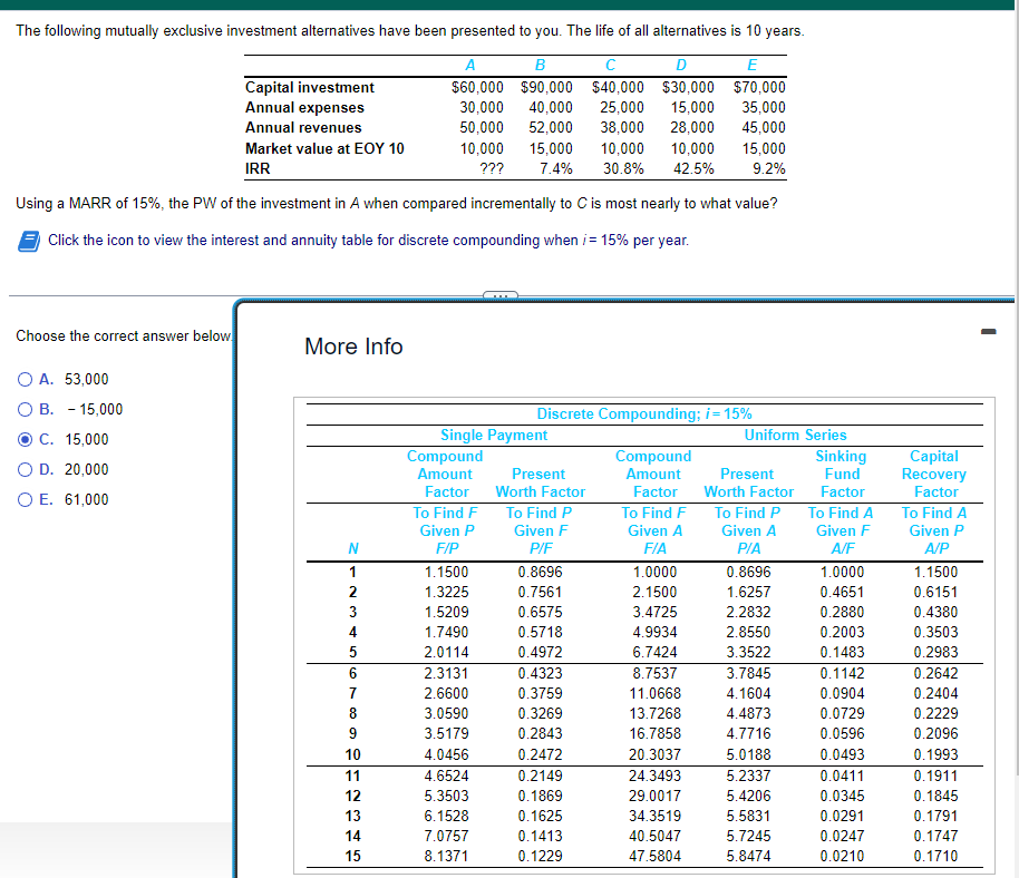 Solved Using a MARR of 15%, the PW of the investment in A | Chegg.com