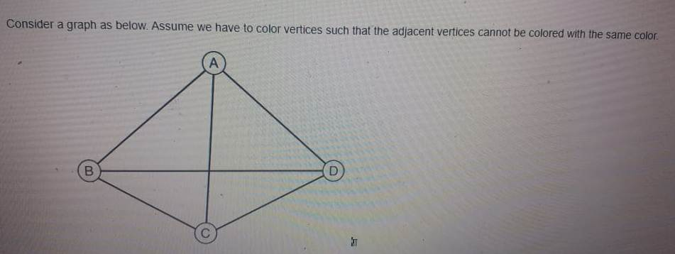 Solved Consider a graph as below. Assume we have to color | Chegg.com