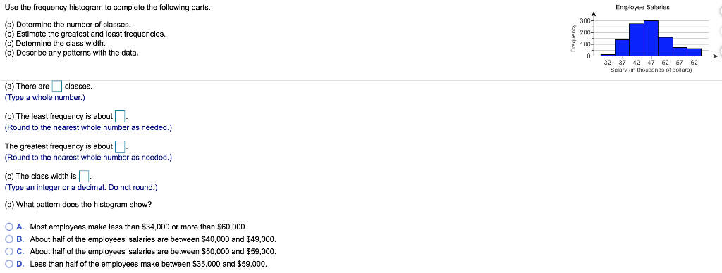 Solved Use the frequency histogram to complete the following | Chegg.com