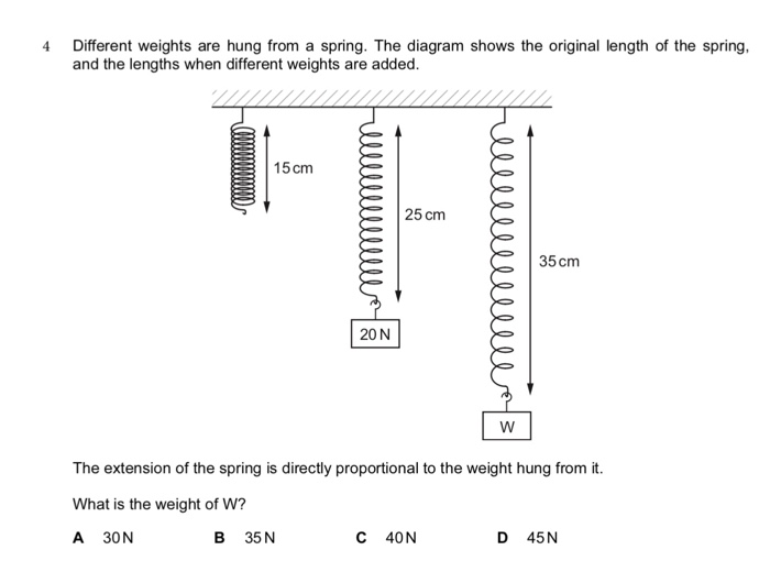 Solved 4 Different weights are hung from a spring. The | Chegg.com