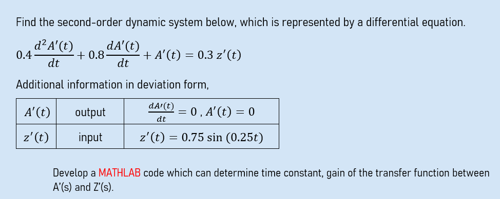 Solved Find The Second Order Dynamic System Below Which Is