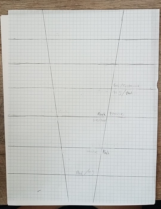 Solved You are to design your own city Your city will have: | Chegg.com