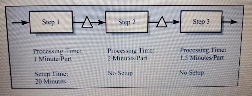 Solved Consider the following batch flow process consisting | Chegg.com