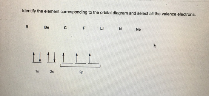 Solved Identify the element corresponding to the orbital | Chegg.com