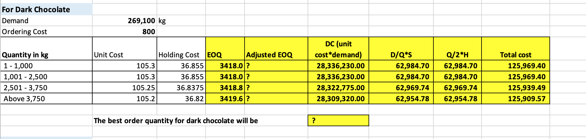Solved hC+(D∗C)For Cocoa Butter \begin{tabular}{|r|r|} | Chegg.com
