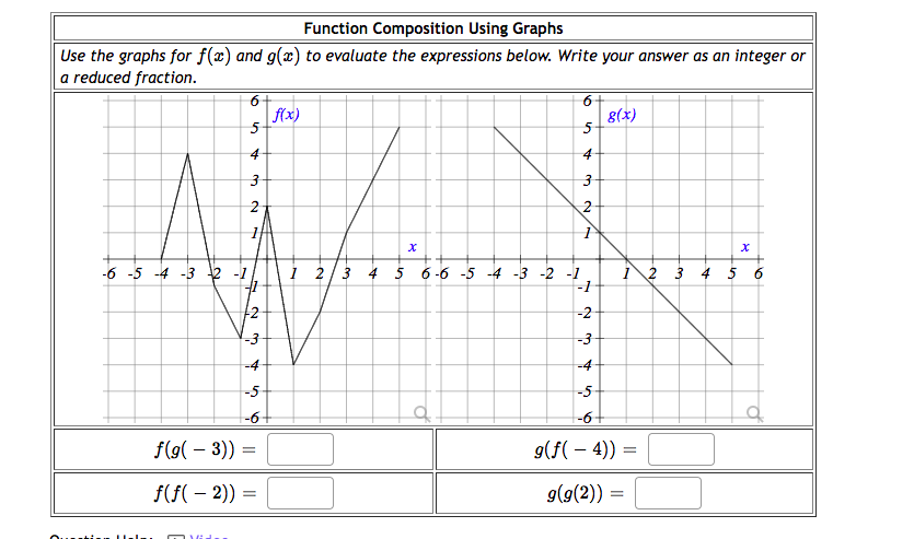 Solved Function Composition Using Graphs Use the graphs for | Chegg.com