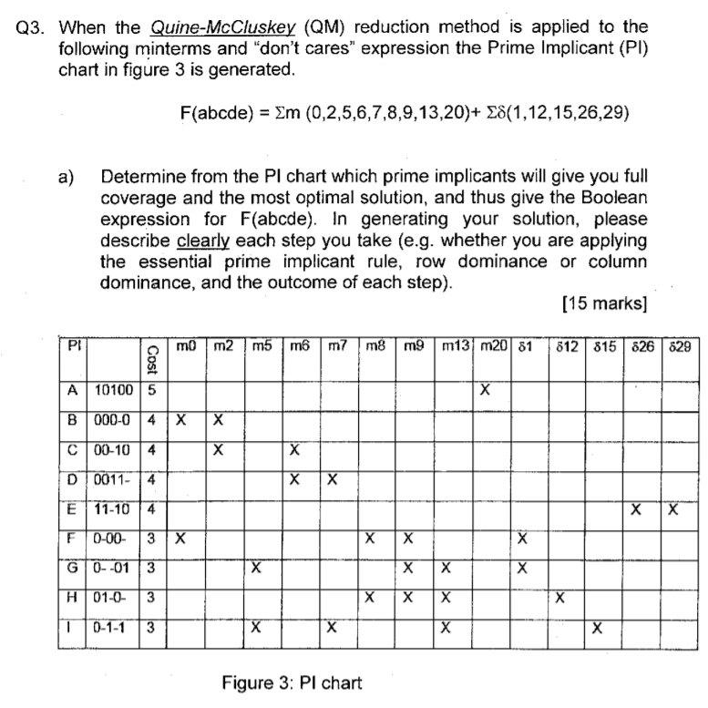 Solved Q3. When the Quine-McCluskey (QM) reduction method is | Chegg.com