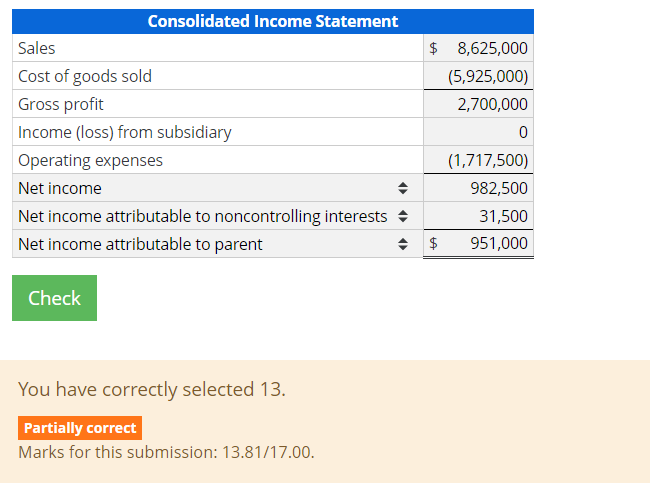 Solved Preparing a consolidated income statement - with | Chegg.com
