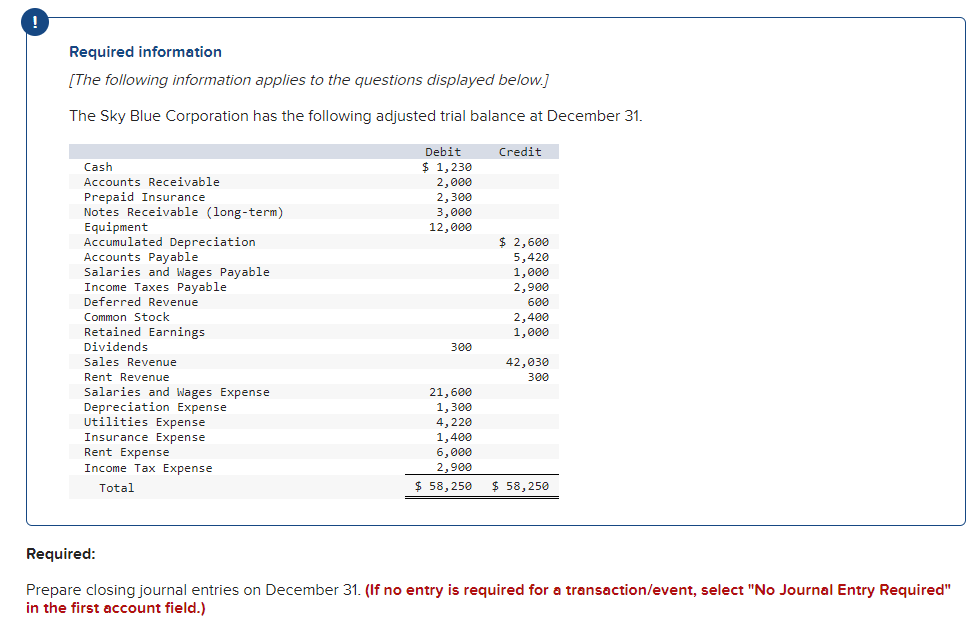 Solved Record the closing entry for revenues and | Chegg.com