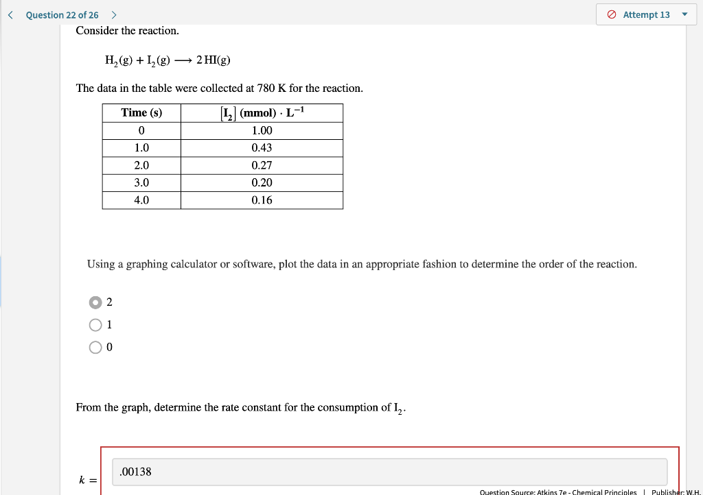 Solved Consider the reaction. H2(g)+I2(g) 2HI(g) The data in | Chegg.com