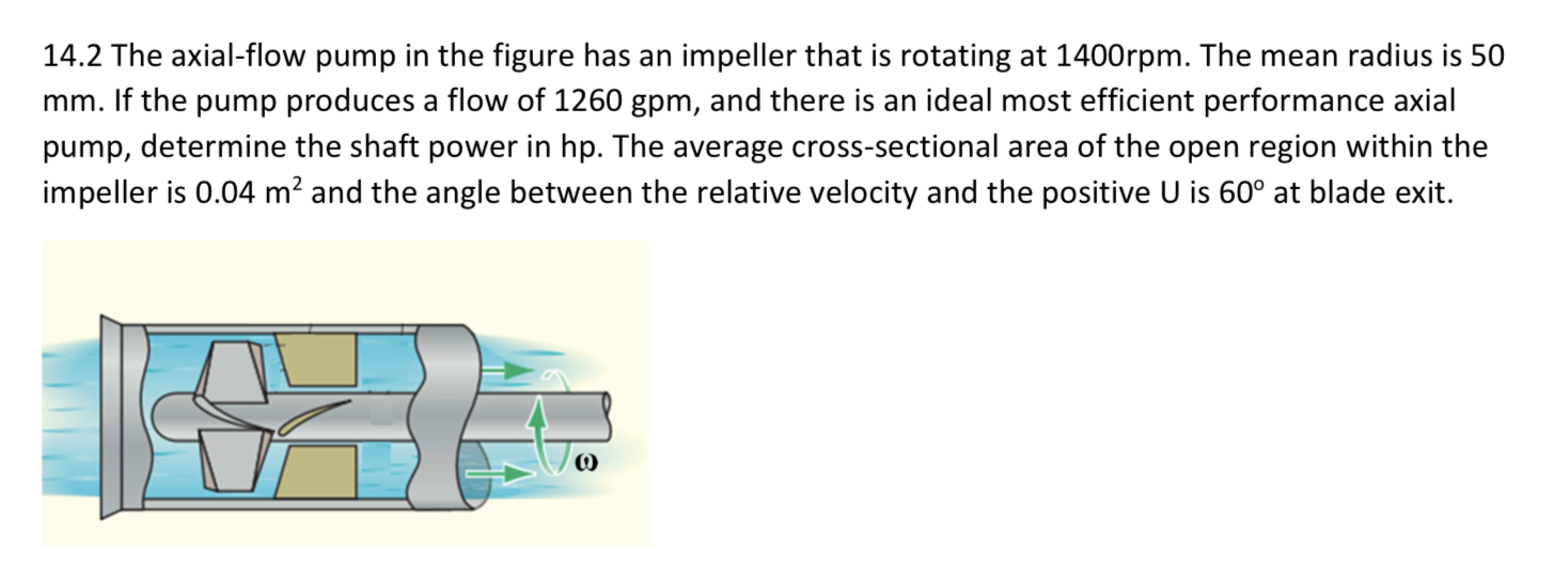 Solved 14.2 The axial-flow pump in the figure has an | Chegg.com