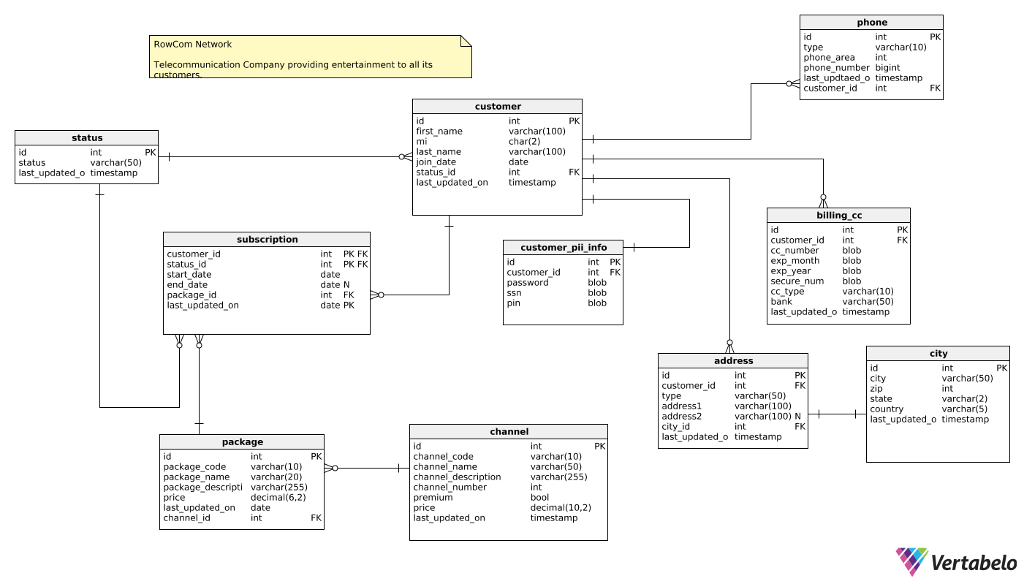 Solved Your job is to create SQL tables 1. Creating | Chegg.com