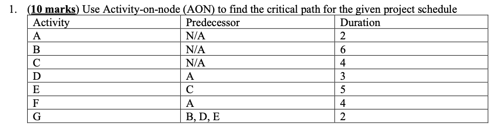 Solved 1. (10 marks) Use Activity-on-node (AON) to find the | Chegg.com