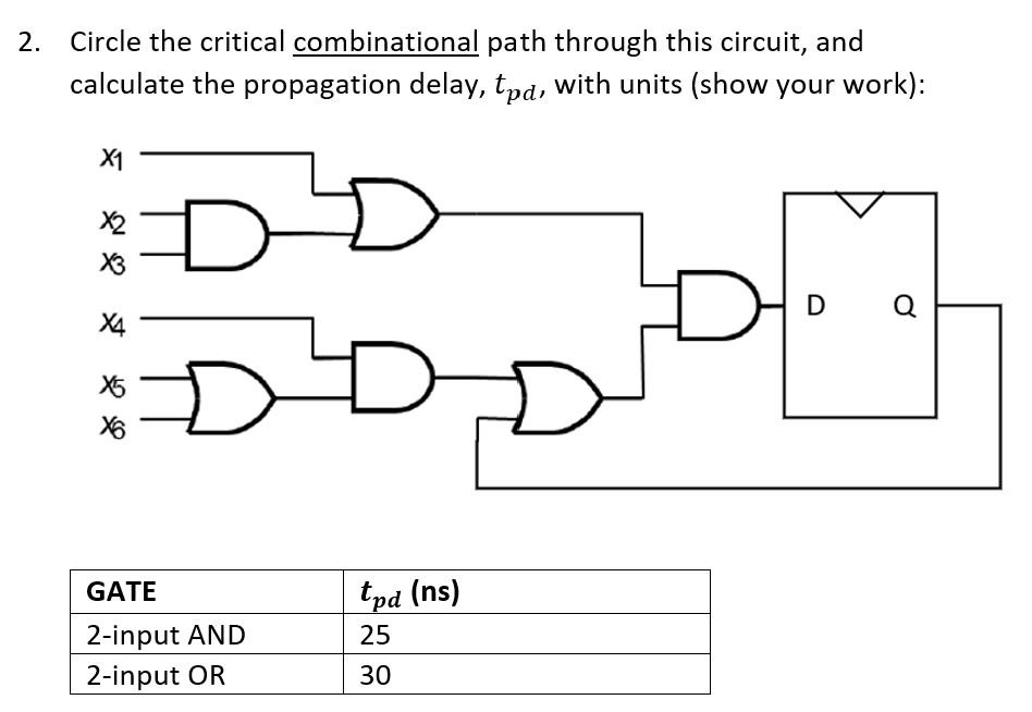 Solved 2. Circle the critical combinational path through | Chegg.com
