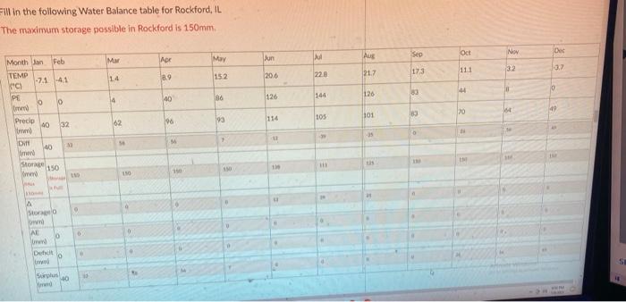 Solved Fill in the following Water Balance table for | Chegg.com