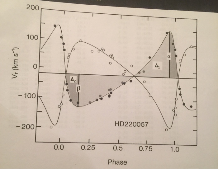 Solved Determine orbit elements for a double-lined | Chegg.com