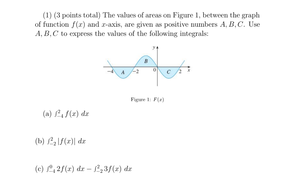 Solved (1) (3 points total) The values of areas on Figure 1, | Chegg.com