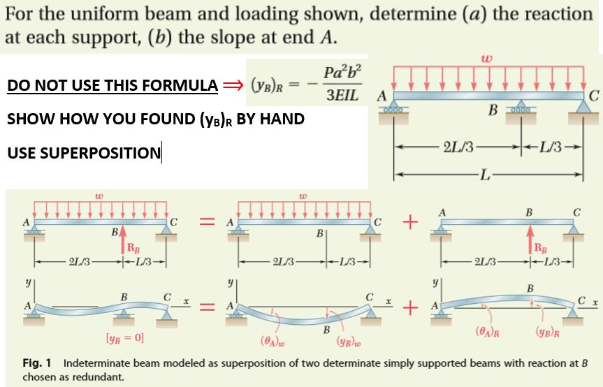 Solved For the uniform beam and loading shown, determine (a) | Chegg.com