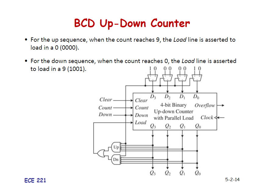 Solved Design a modulo-6 counter that counts 0, 1, 2, 3, 4, | Chegg.com