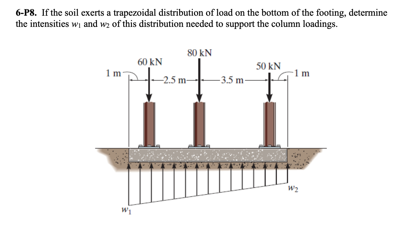 Solved 6-P8. If the soil exerts a trapezoidal distribution | Chegg.com