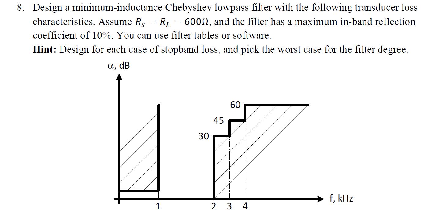 Design a minimum-inductance Chebyshev lowpass filter | Chegg.com