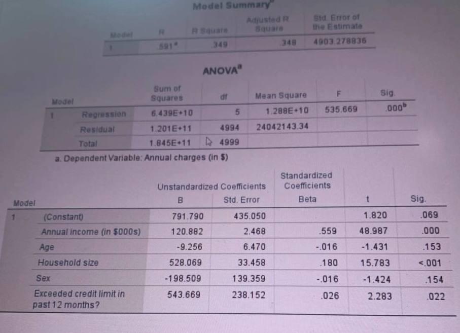 Solved A credit cards company wants to understand the | Chegg.com