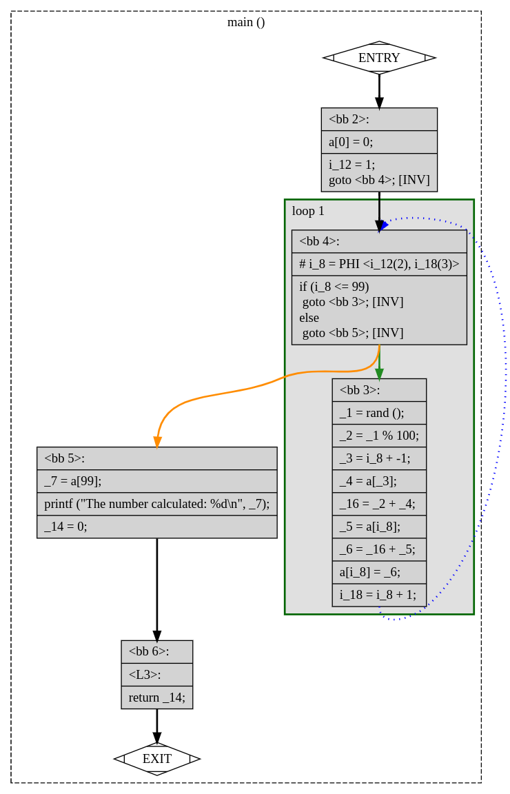 What Transformations Andor Optimizations Appear To 8863