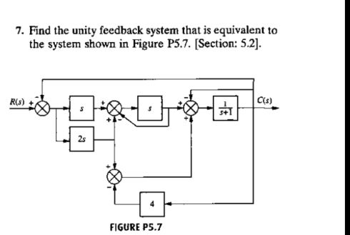 Solved 7. Find the unity feedback system that is equivalent | Chegg.com