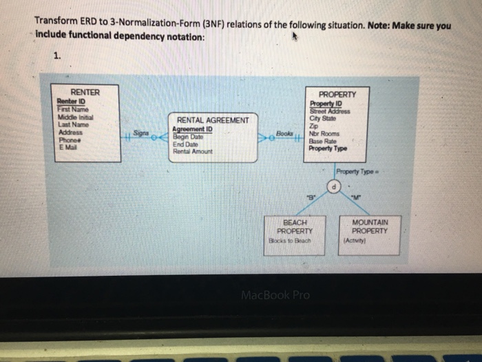 Solved Transform ERD to 3-Normalization-Form (3NF) relations | Chegg.com