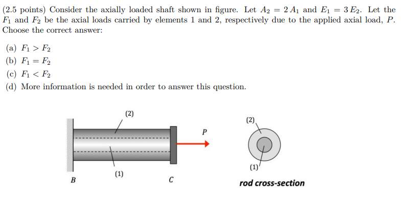 Solved (2.5 ﻿points) ﻿Consider the axially loaded shaft | Chegg.com