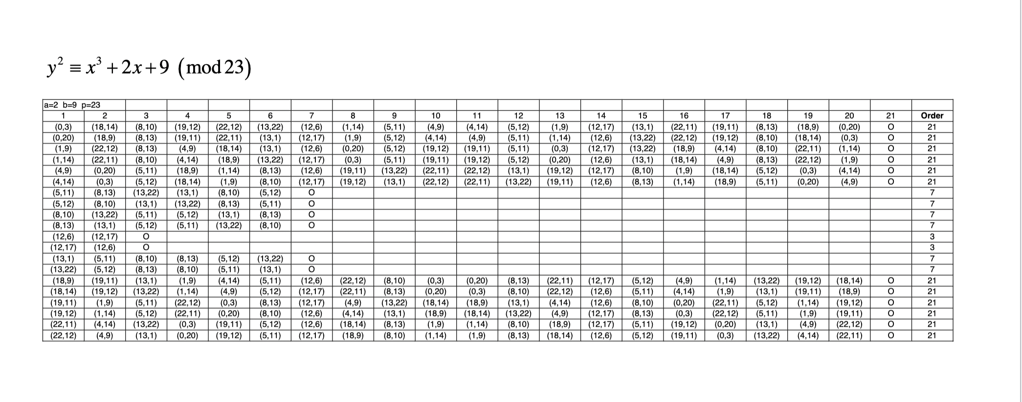Solved Calculate your personal key as a =(ID, + ID3 + IDo + | Chegg.com